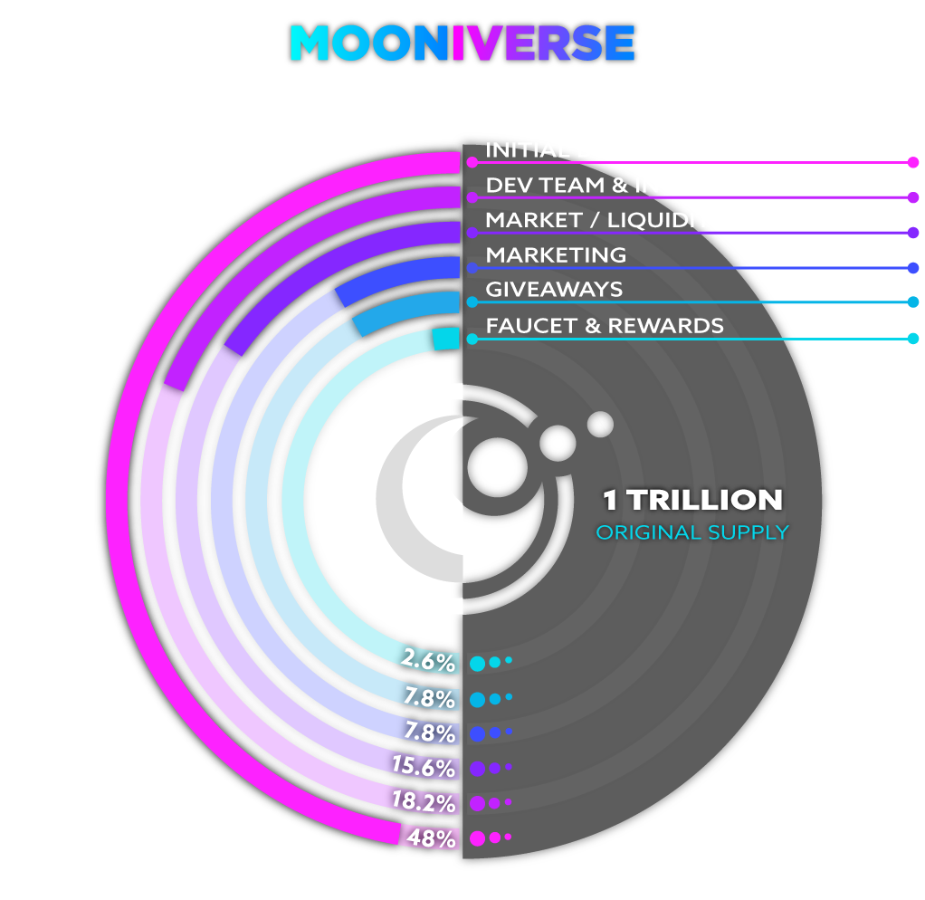 This is MOONIVERSE. Welcome Home.